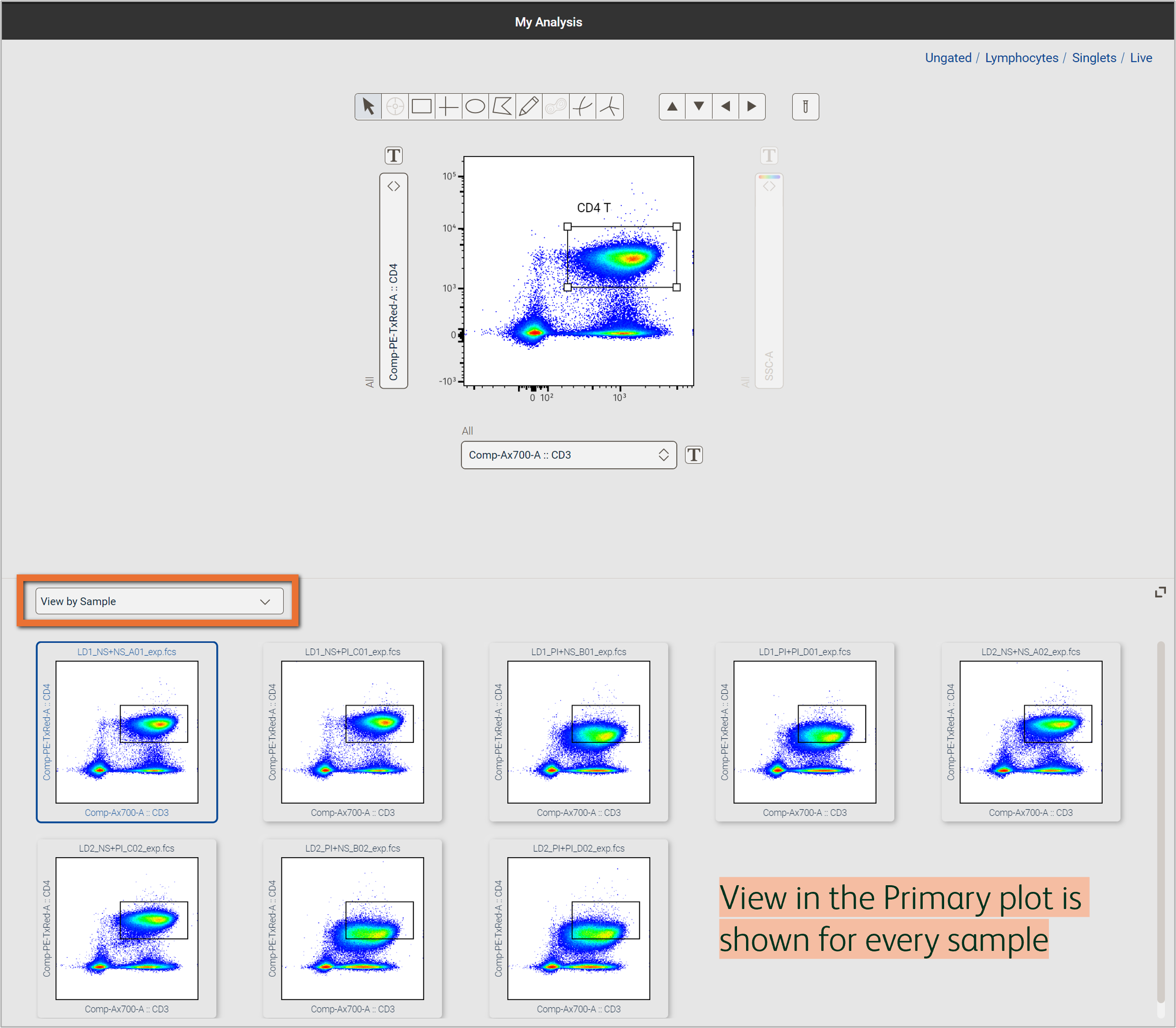 Graph Gallery | FlowJo, LLC